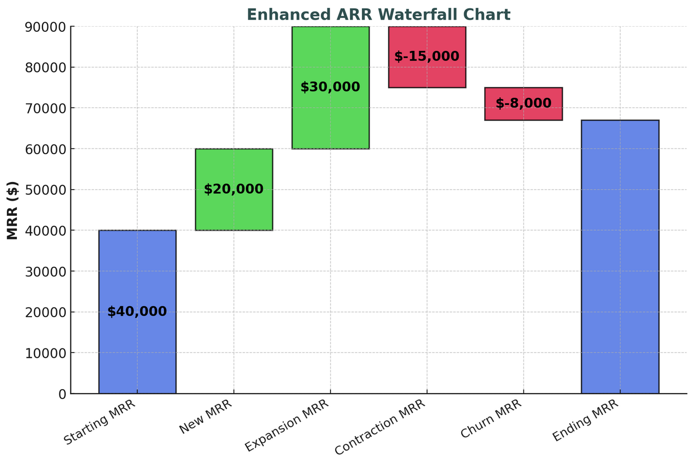 Waterfall Charts & AAR In SaaS | Friend & Grant